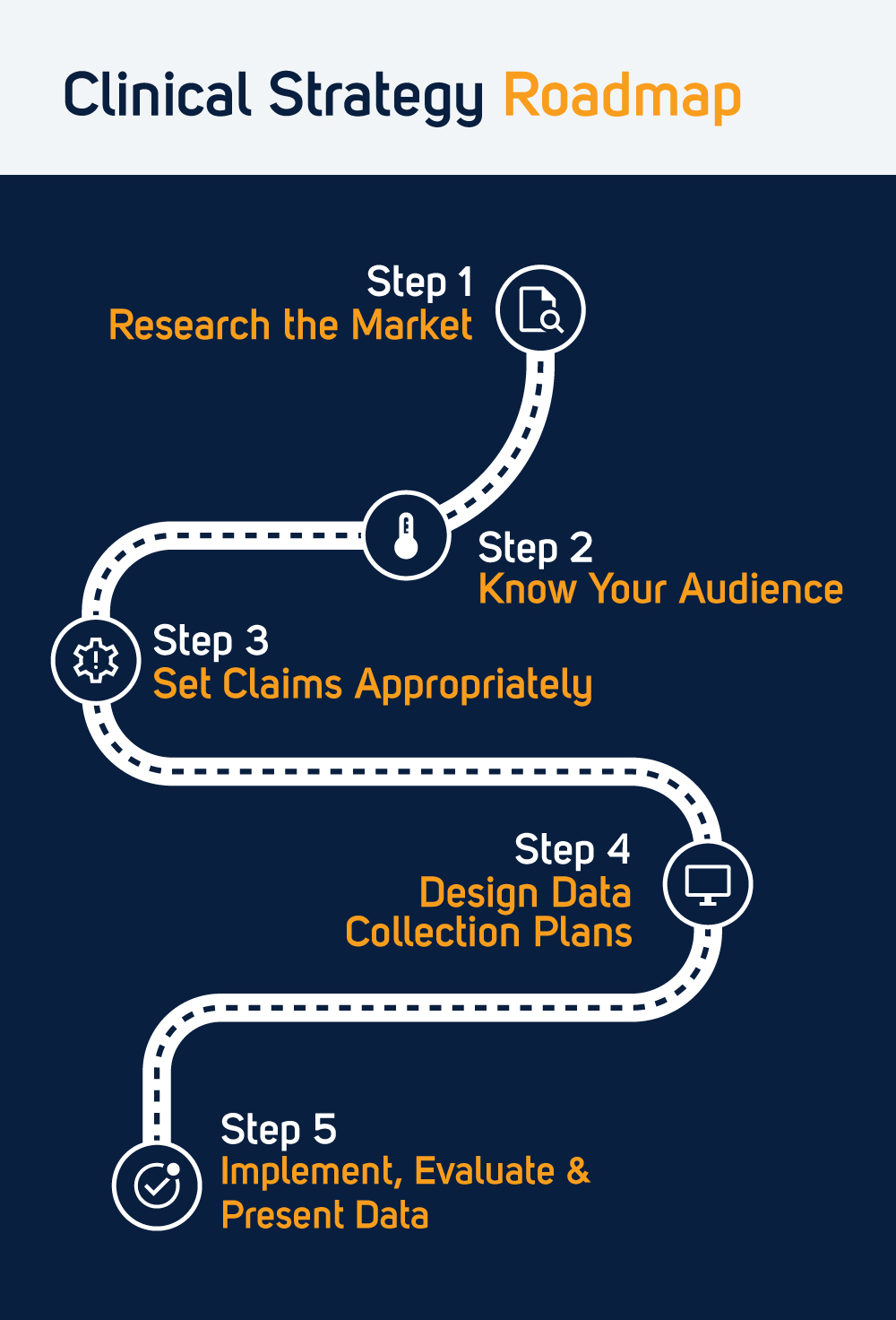 A Clinical Strategy Roadmap