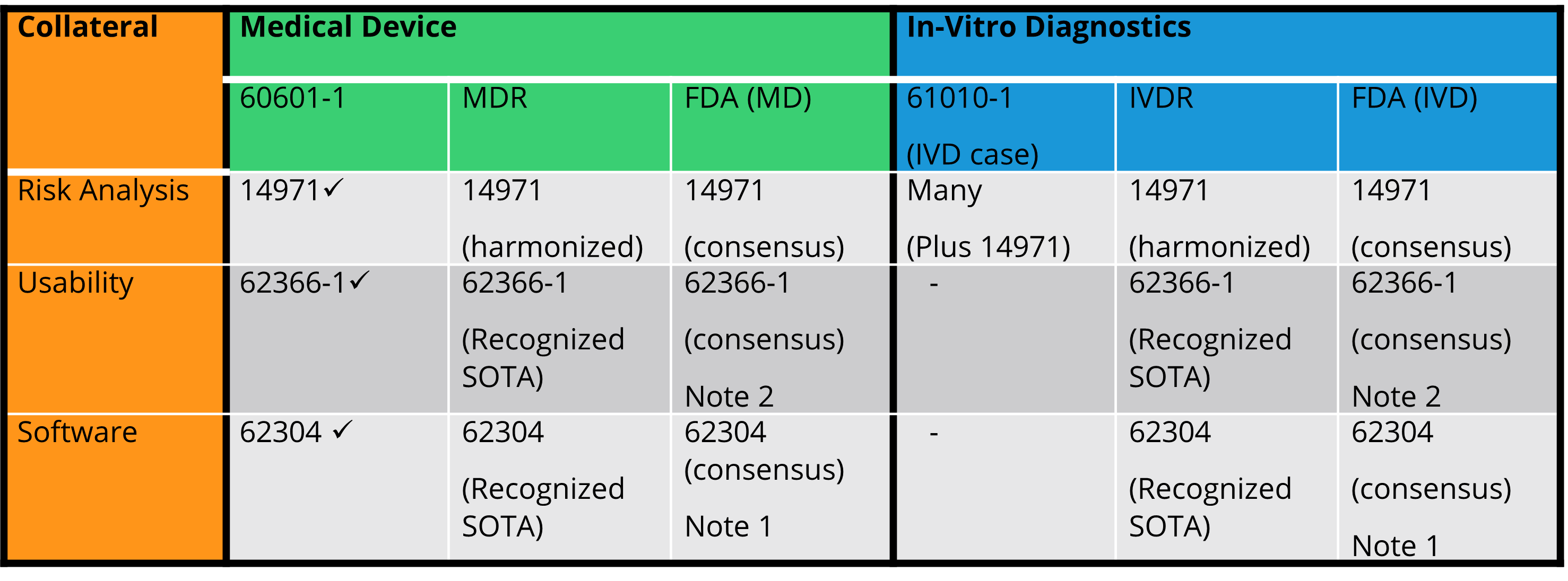 Basic Safety Standards 60601 vs. 61010-1