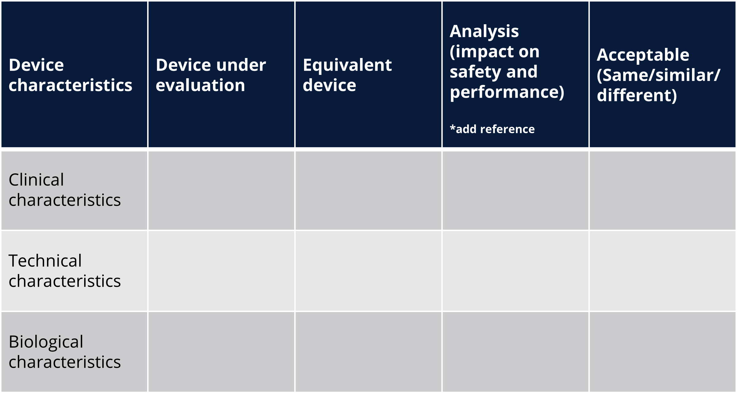 How to use the Equivalence Pathway under MDR