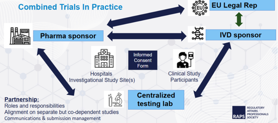 How to ensure the optimal submission process for Medical Device ...